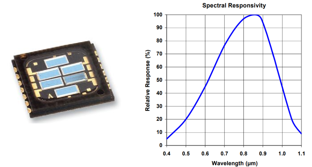 Photodiode Pinout Features Uses Datasheet