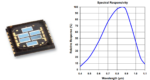 890nm 6-Element Photodiode Array features low leakage current ...