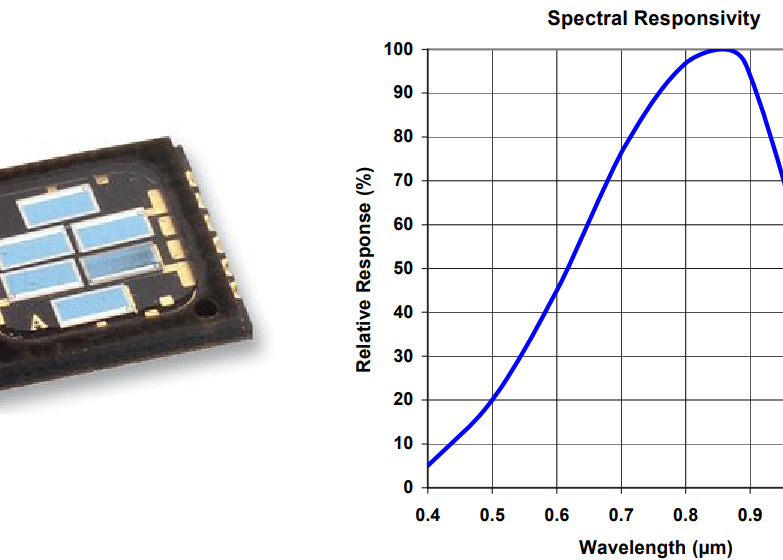 photodiode1 - Electronics-Lab.com