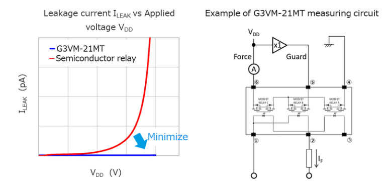 World’s First MOS FET Relay Module “G3VM-21MT” with Solid State Relay ...