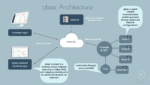 qbee.io Allows you to Manage all your Embedded Linux -based IoT devices from one dashboard ...