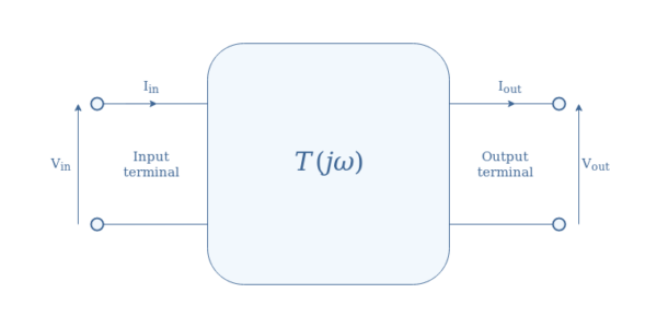 Bode Diagrams - Electronics-Lab