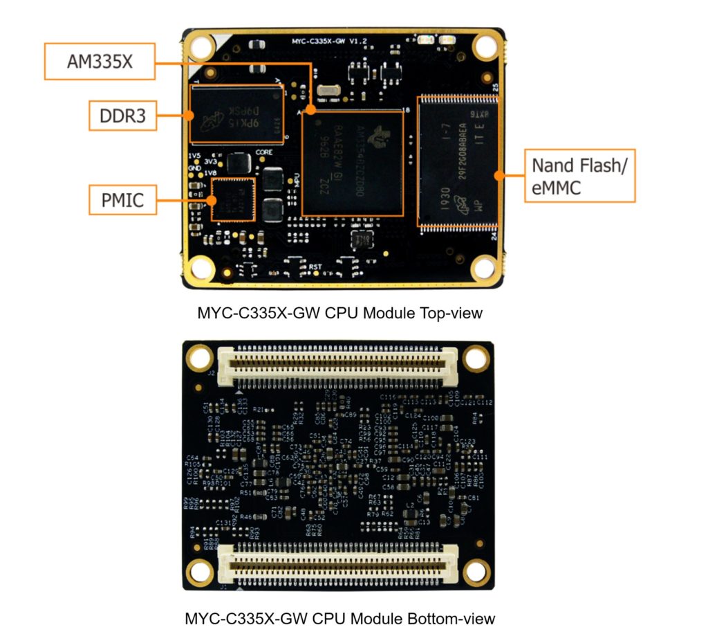 TI AM335x ARM SoM for Gateway Applications - Electronics-Lab