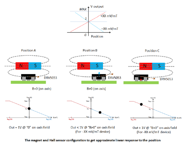 0 to 5V output Analog Hall Sensor for Foot Controller - Electronics-Lab
