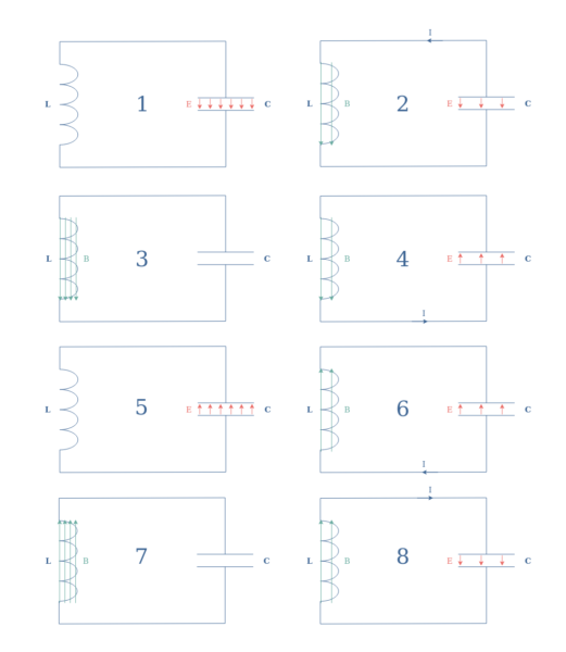 Parallel RLC Circuit Analysis - Electronics-Lab