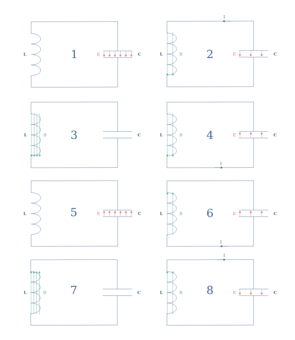Parallel RLC Circuit Analysis - Electronics-Lab