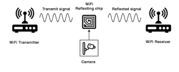 New Chip brings ultra-low power WiFi connectivity to IoT devices ...