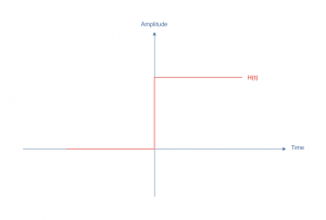Series RLC Circuit Analysis - Electronics-Lab