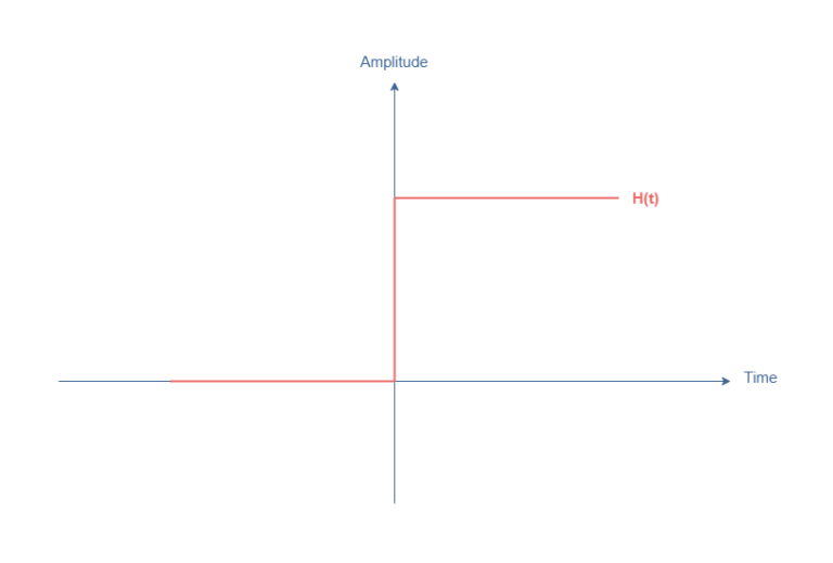 Series RLC Circuit Analysis - Electronics-Lab