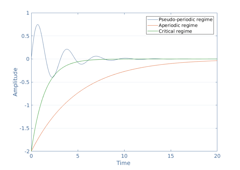 Series RLC Circuit Analysis - Electronics-Lab