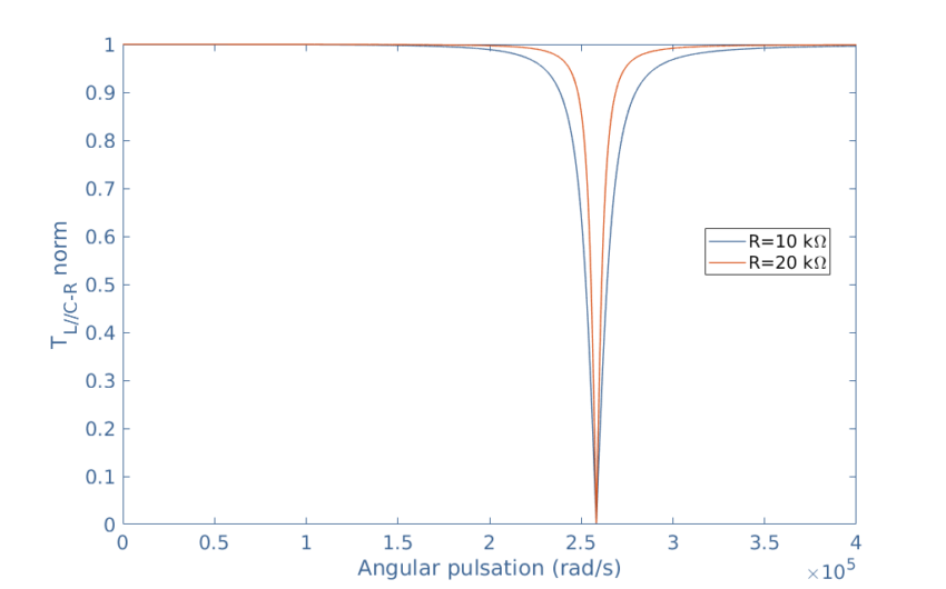 Parallel RLC Circuit Analysis - Electronics-Lab