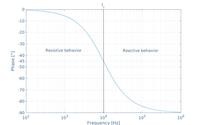 Bode Diagrams - Electronics-Lab