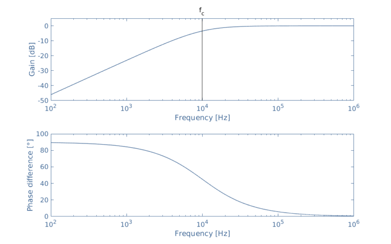 Bode Diagrams - Electronics-Lab