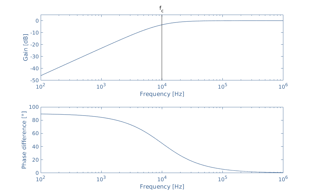 Bode Plot Rc Circuit Circuit Diagram