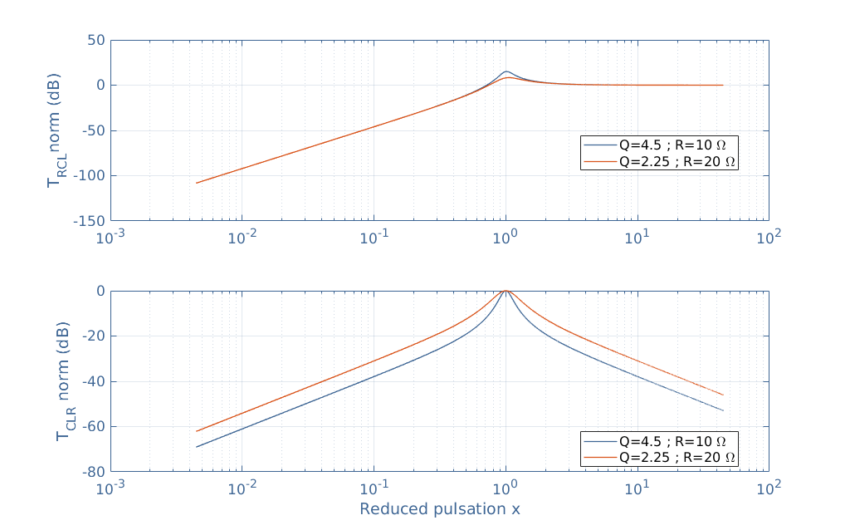 Series RLC Circuit Analysis - Electronics-Lab