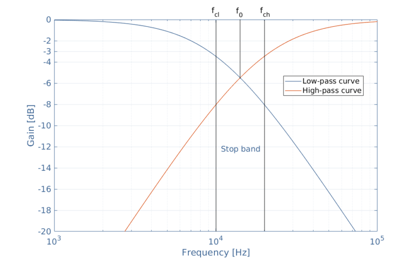 Bode Diagrams - Electronics-Lab