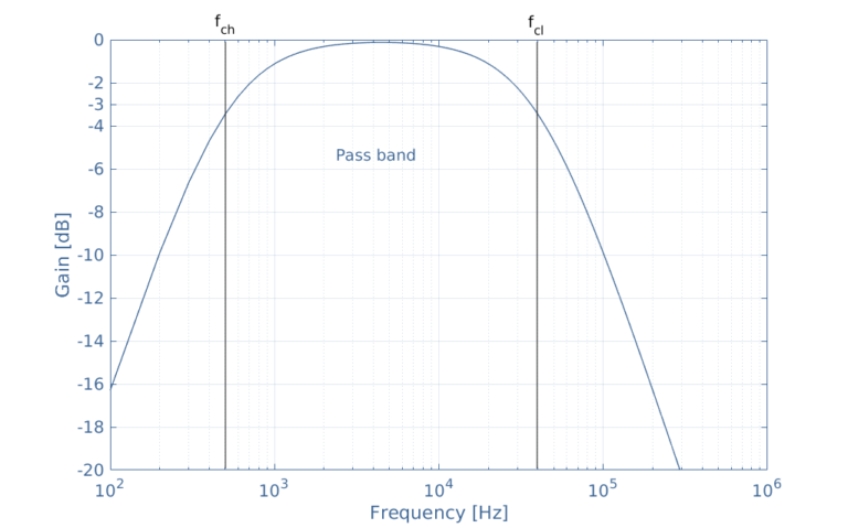 Bode Diagrams - Electronics-Lab