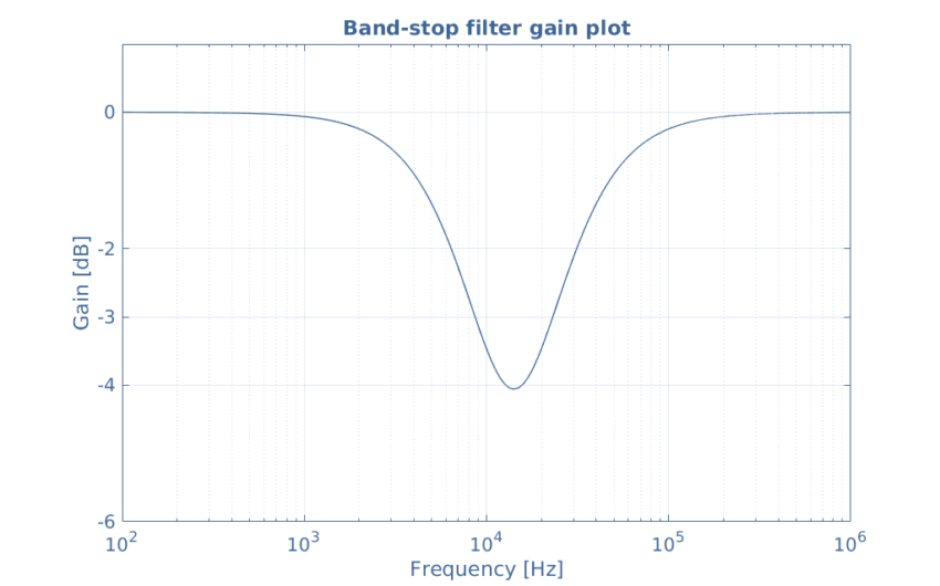 Bode Diagrams - Electronics-Lab