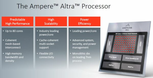 Ampere debuts 80-core ARM server processor - Electronics-Lab