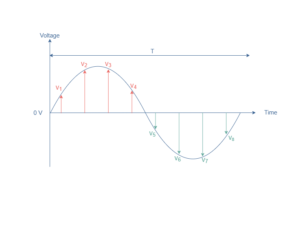 Average and RMS voltage - Electronics-Lab