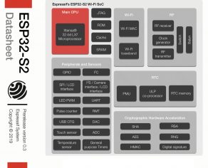 ESP32 block diagram - Electronics-Lab.com