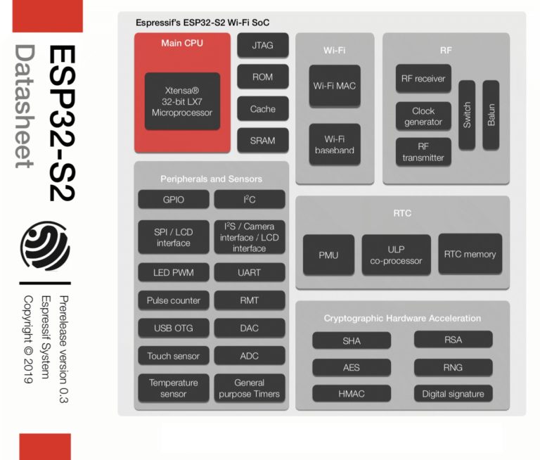 Espressif Next Gen ESP32-S2 SoC and family goes into Mass Production - Electronics-Lab