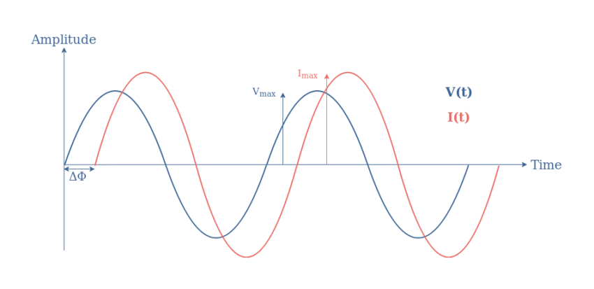 Power in AC Circuits - Electronics-Lab