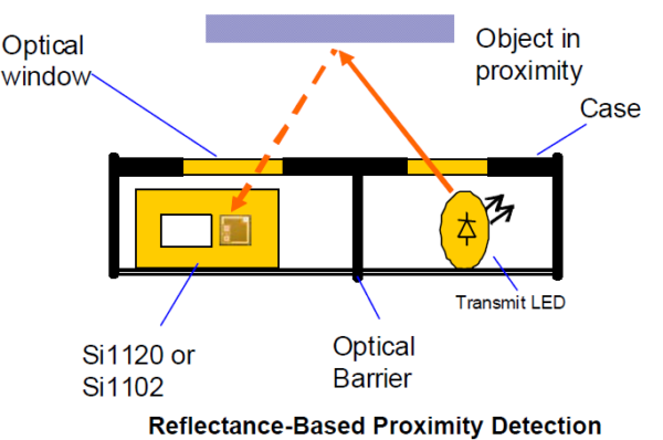 Reflectance based Proximity Sensor using Si1102 - Electronics-Lab