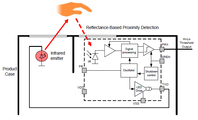 Reflectance based Proximity Sensor using Si1102 - Electronics-Lab