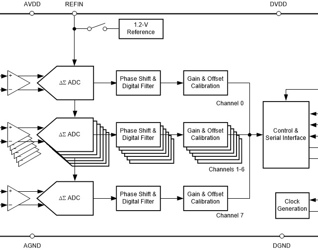 fbd_sbas950a - Electronics-Lab.com