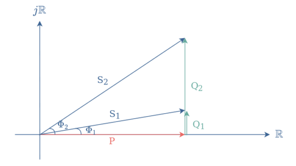 Power in AC Circuits - Electronics-Lab