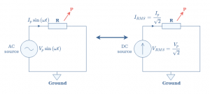 Average and RMS voltage - Electronics-Lab