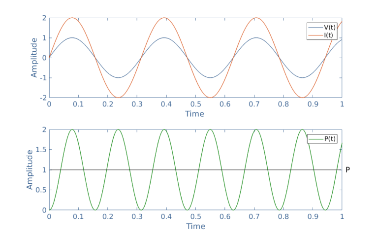 Power in AC Circuits - Electronics-Lab