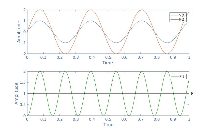 Power in AC Circuits - Electronics-Lab