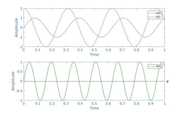 Power in AC Circuits - Electronics-Lab.com