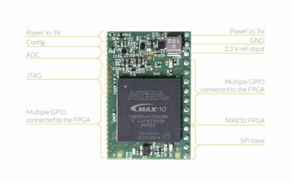 Kryptro Fpga Allows Third Party Verification Using Hardware Encryption Electronics 