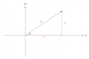 Power in AC Circuits - Electronics-Lab