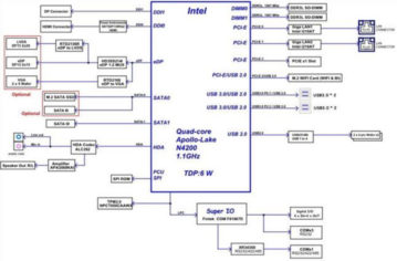 Winmate IP70 is a Mini-ITX board equipped with Apollo Lake Pentium ...