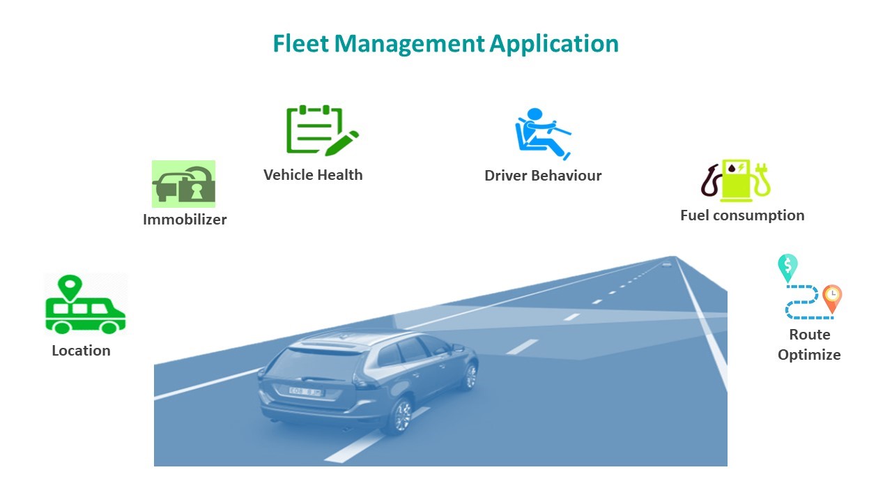 iWave OBD II Secured Edge Analytics Enabling IoT in Fleet Management ...