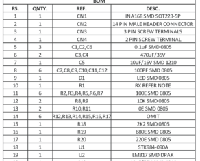 BOM - Electronics-Lab.com