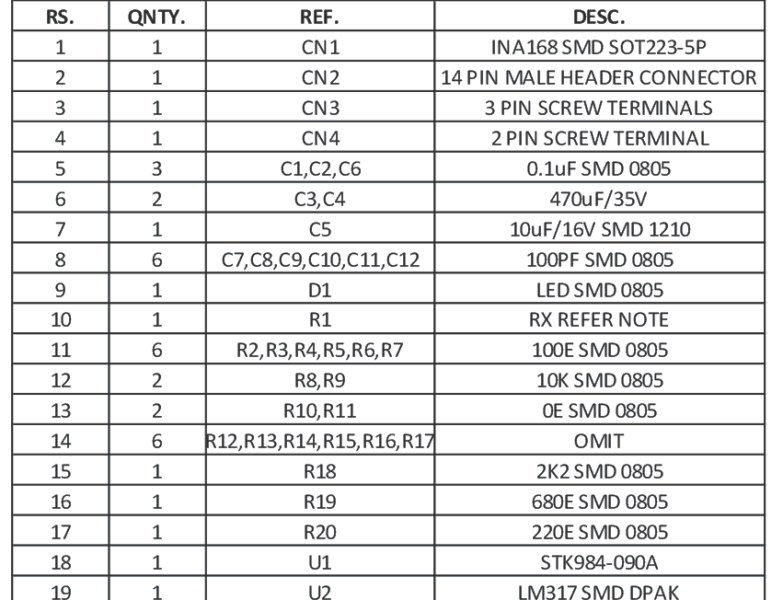 BOM - Electronics-Lab.com
