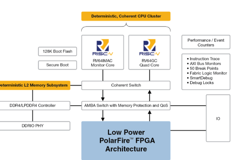 Screenshot_2020-04-09 SoC is based on royalty-free RISC-V instruction ...