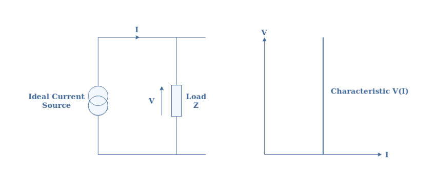 Thevenin’s Theorem - Electronics-Lab