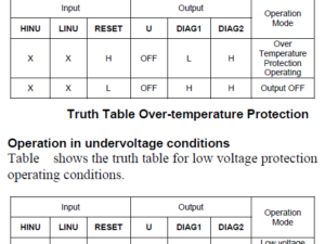 Truth table 2 - Electronics-Lab.com