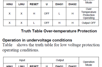 Truth table 2 - Electronics-Lab.com