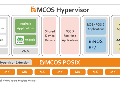 eSOL - Electronics-Lab.com