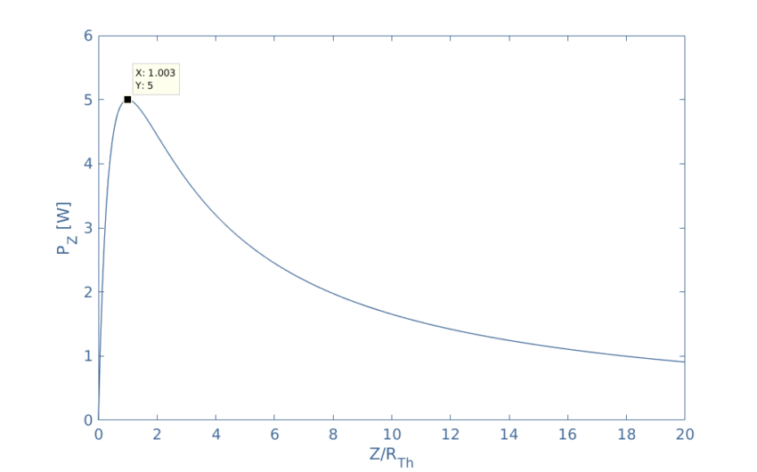 Maximum Power Transfer - Electronics-Lab