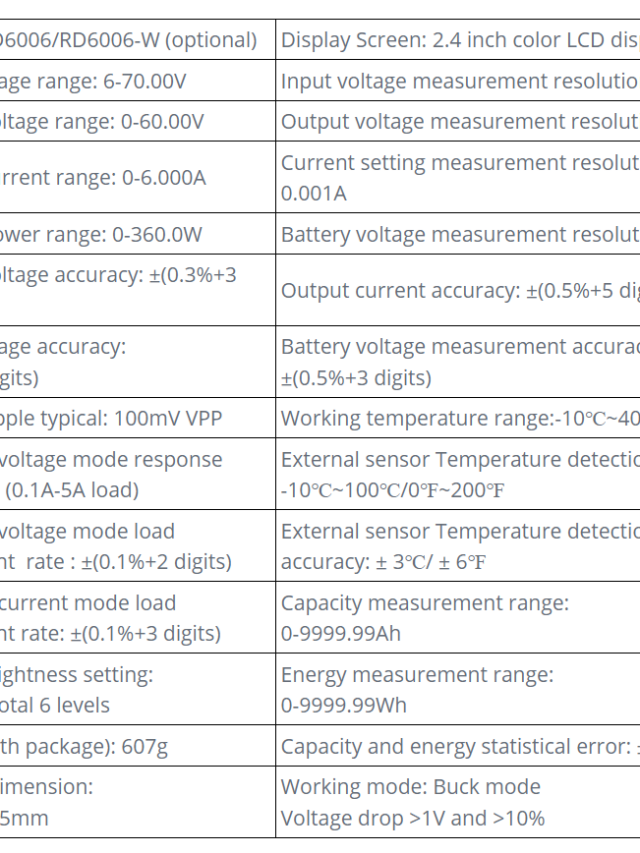 specs - Electronics-Lab.com