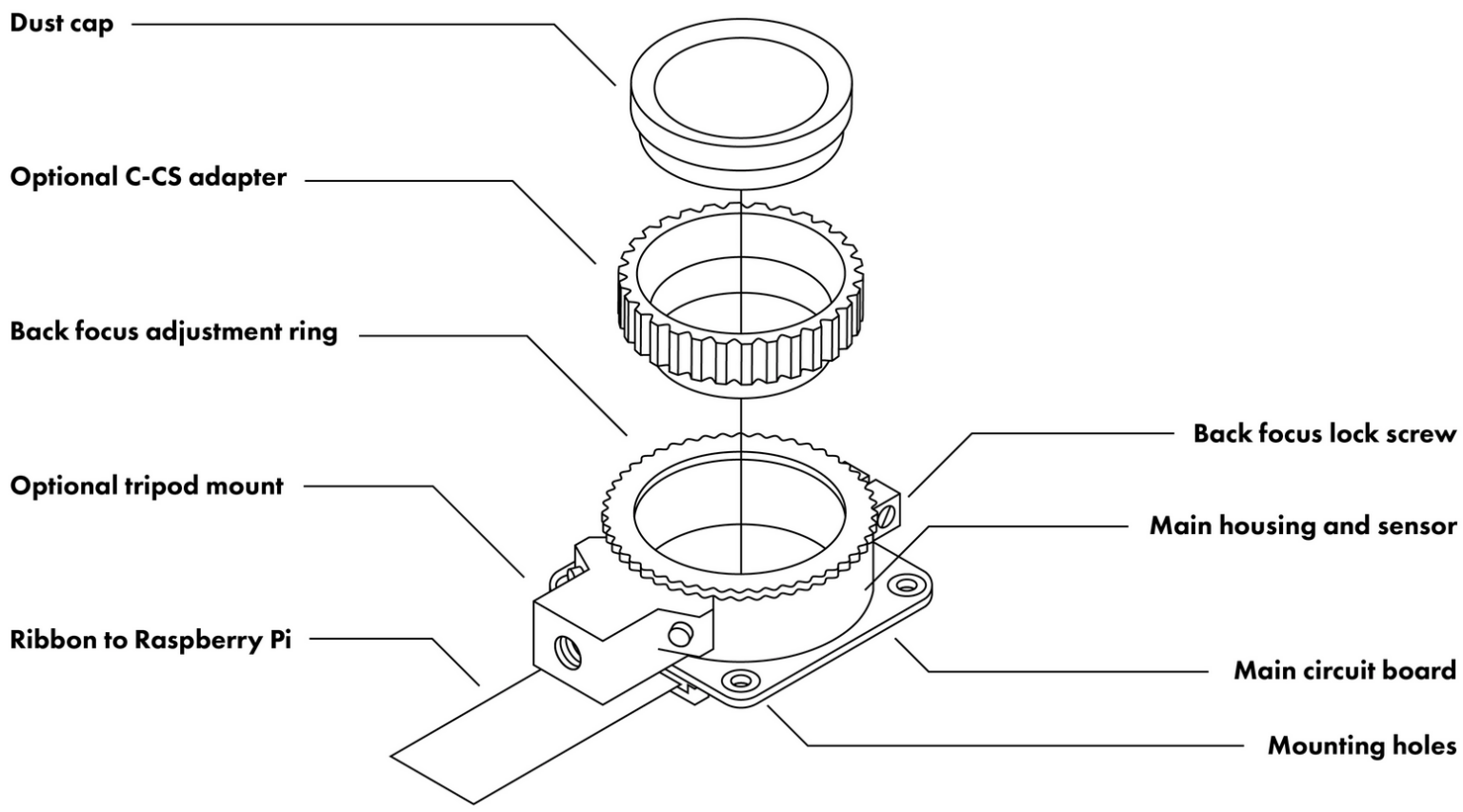 New Powerful Raspberry Pi High-Quality Camera Features a 12MP Sensor ...