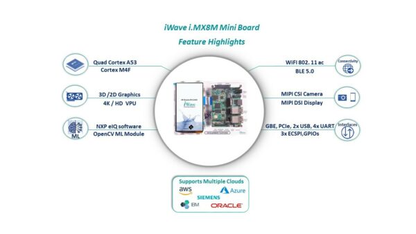 Iwave Imx8m Mini Board With Nxp Eiq Ml Software Enables Low Cost Facial Recognition System 1463